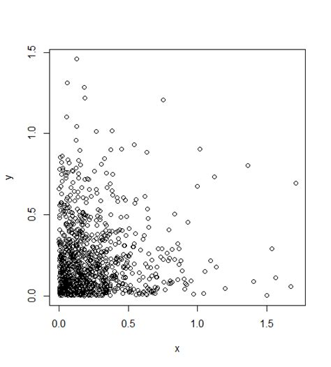 Descriptive Statistics Triangular Correlations Cross Validated