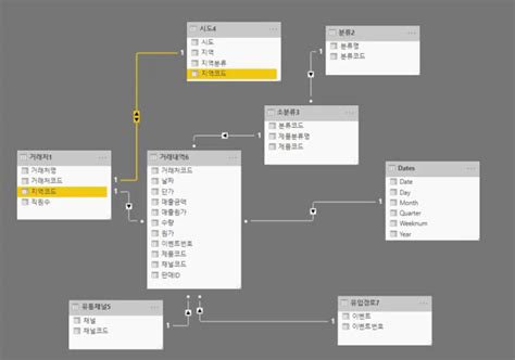 Power Bi파워 Bi로 데이터 시각화 워드클라우드 꿀팁 네이버 포스트
