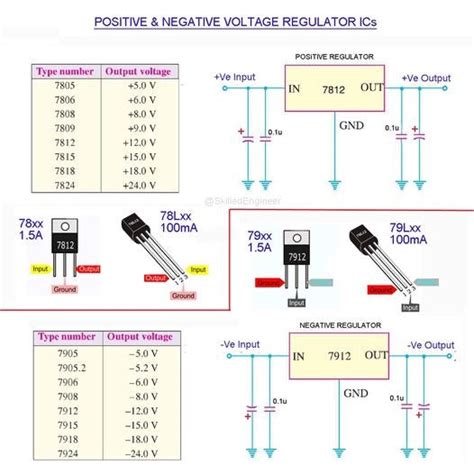 Positive And Negative Fixed Volatge Regulator Ics Pcb Hero