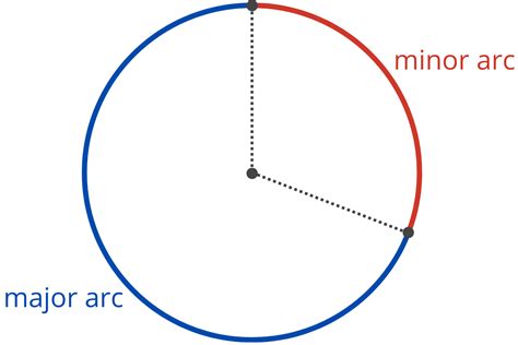 Arc Length Calculator Inch Calculator