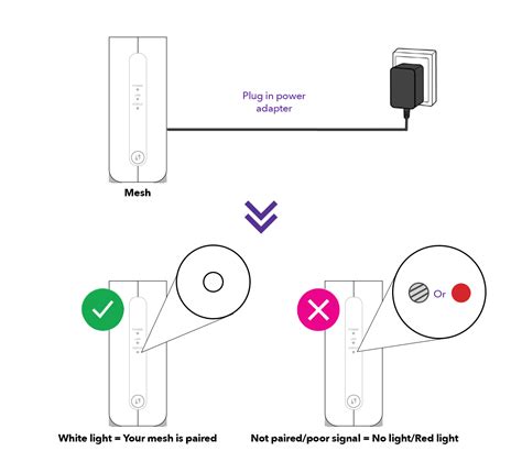 Set Up Your New Spark Smart Mesh 2 Spark