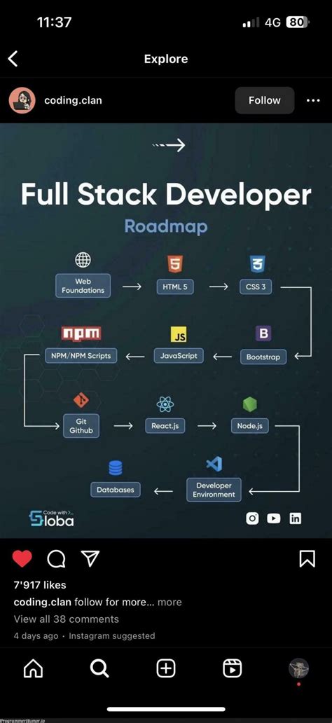 Ah Yes Learning Vscode At The End