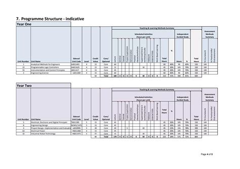 Hnc Electrical And Electronic Control Pdf