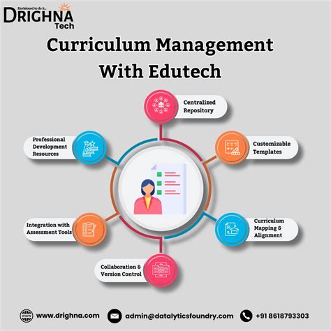 Aishwarya Yaladagi On Linkedin Curriculummanagement Edutech Educationinnovation Drighnatech