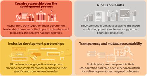 A New Framework To Measure Aid Effectiveness Center For Global