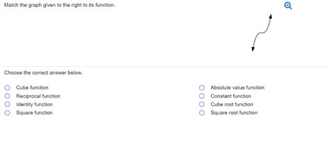 Solved Match The Graph Given To The Right To Its Function Chegg