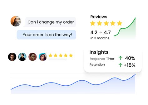 Customer Oriented Marketing Definitions Examples And Skills