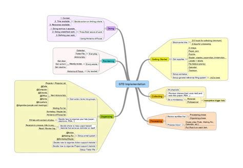 13 Best Images About Getting Things Done Gtd On Pinterest The