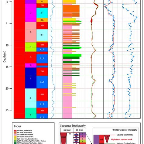 Cross Plot Of Porosity And P Velocity From Wyllie Time Average