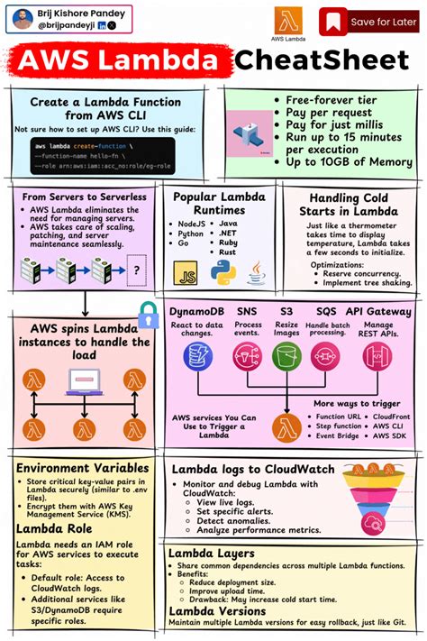 Im Consistently Amazed By How Aws Lambda Revolutionized Serverless