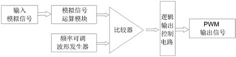computable pwm generating circuit eureka patsnap