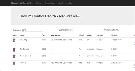 Disassociated Ramblings Quorum Implementation