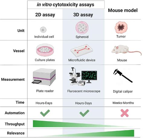 Medicinalchemistrylinaloolinducedcytotoxicity