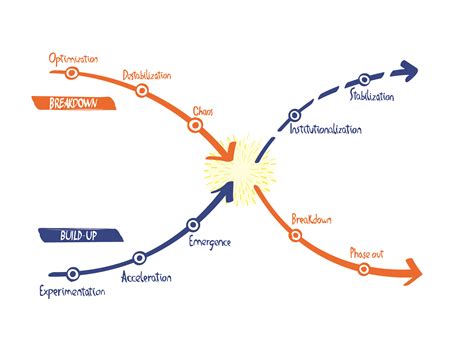 X Curve For Exploring Transition Dynamics Transitions Hub