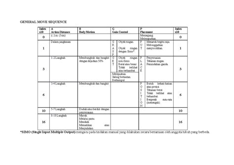 Tabel Most General Move Sequence Index X A Action Distance B Body