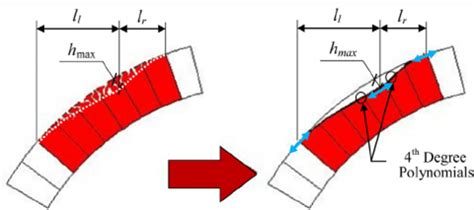 defect modeling step 2 download scientific diagram