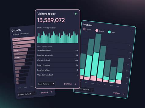 Dark Chart Templates Figma Ui Kit Ui Kit Figma Chart