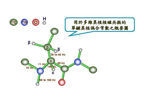 NMR Principles NMR Parameters Outline