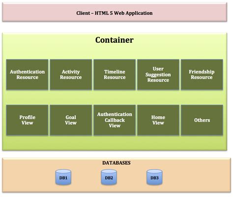 Log Your Miles And Community Runs Java Ee Real World Experience