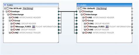 Automatically Convert Edi To Xml Altova Blog