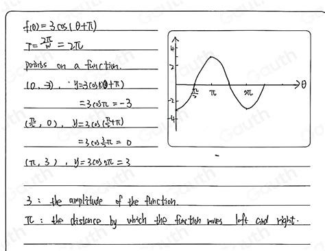 Solved Sketch A Graph Of The Function F Given By Fθ 3· Cos θ π