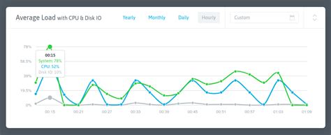 Mariadb Anyone Using Mariadb 1048 On Live And Busy Site Page 3
