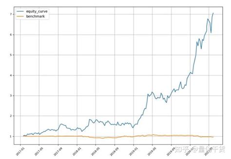 【2021策略分享会 股市精华帖 策略3篇】股票策略抛砖引玉：基于北向资金数据的选股策略 知乎