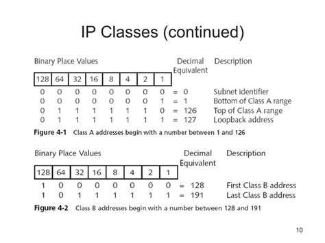 Ip Address And Subnetting PPT