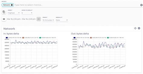 Cadence Node Network Usage Instaclustr