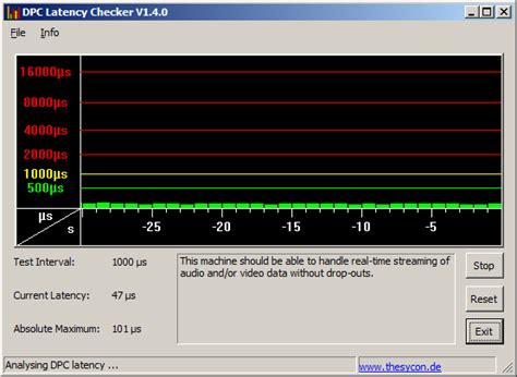 Which Audio Interface For Low Latency Live Gigs Scuffham Amps