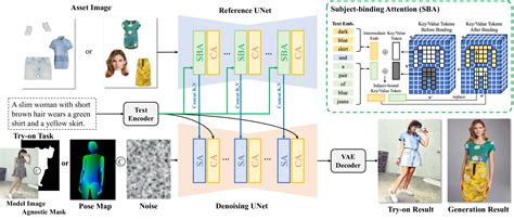 fashioncomposer compositional fashion image generation · hf daily paper reviews by ai