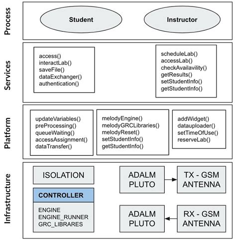 relia architecture and its components download scientific diagram
