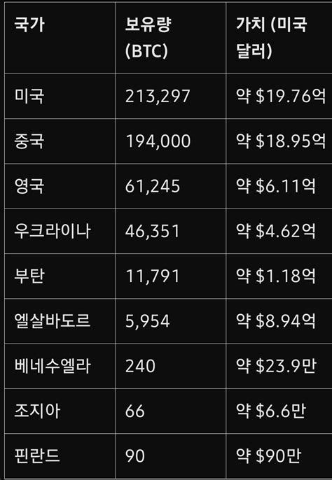 비트코인을 보유해야 하는 이유