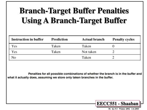 Ppt Static Conditional Branch Prediction Powerpoint Presentation Free Download Id6075557