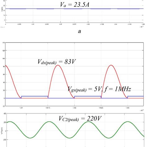 Simulation Results A Boost Waveforms B Class‐e Lccl Waveforms