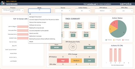 Fmea Google Sheets Template Failure Modes Effects Analysis