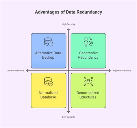 Data Redundancy Definition And Solutions Company Url Finder