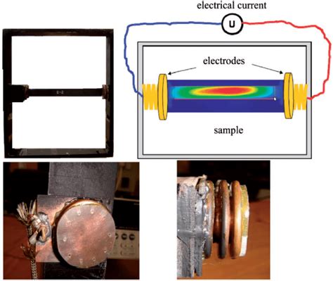Experimental Setup For Thermoelectric Tests Lin Et Al 2015a B