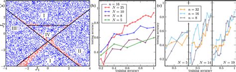 generalization performance of quantum phase recognition we employed the
