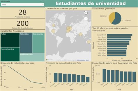 Analise Your Data Using Sql And Power Bi By Camimastriaco Fiverr