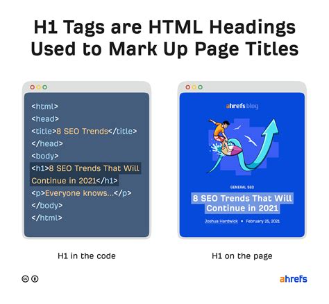 What Is An H Tag SEO Best Practices