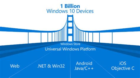 Run Linux Binaries On Windows 10