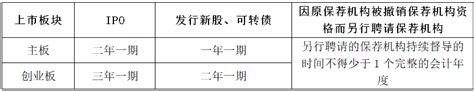 保荐机构持续督导期限究竟有多长？ 知乎