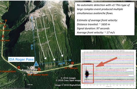Figure 2 From Evaluation Of An Infrasound Detection System For