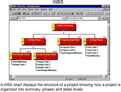 Scope And Methodology Of Gis Project Management Planning For Gis Projects
