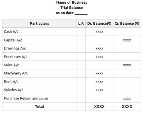 Trial Balance Examples Real Life Example Of Trial Balance
