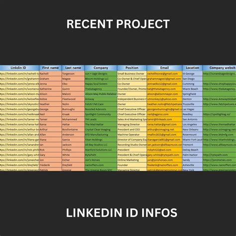 Mohammad Kabir On Linkedin Dataentry Leadgeneration B2bleads Msexcel