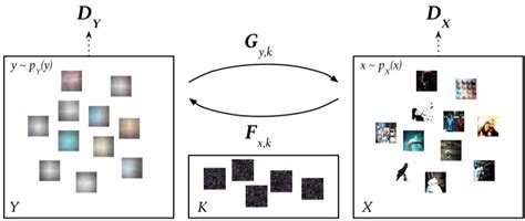 논문 리뷰 Towards Physics Informed Cyclic Adversarial Multi Psf Lensless