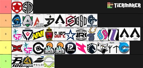 Apex Legends Pro Teams Tier List Community Rankings Tiermaker