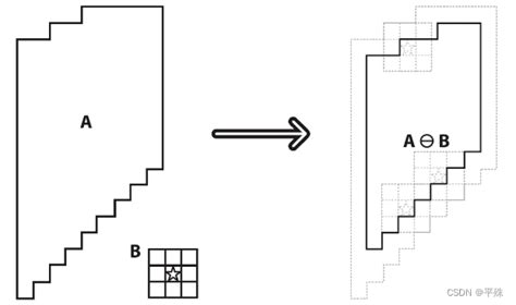 Python图像形态学操作——膨胀，腐蚀；开运算，闭运算python 膨胀 Csdn博客